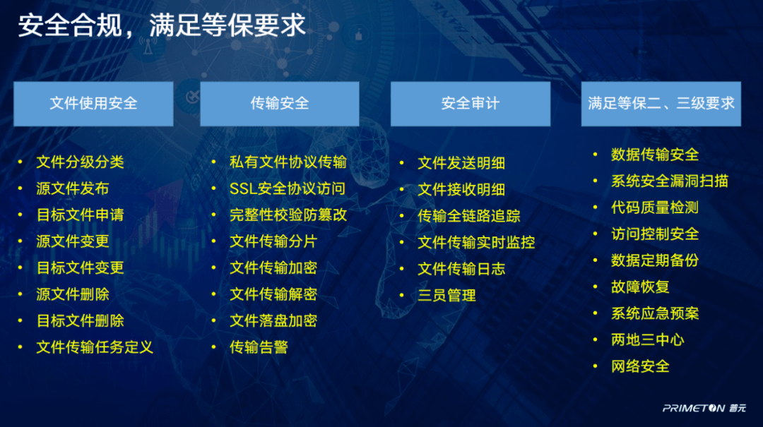 文件传输平台向国产架构体系化迁移的三重挑战与实践方案_系统_数据传输_业务性