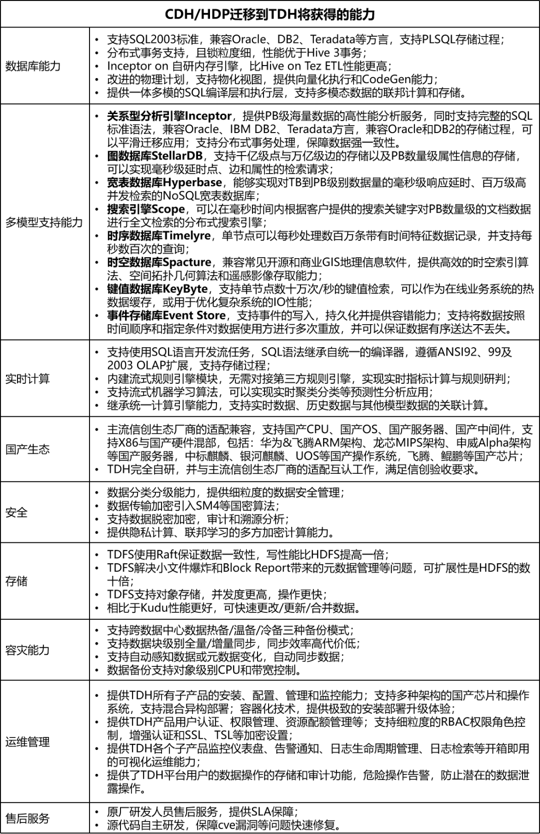 CDH迁移 | CDH/HDP迁移之路_数据_支持_服务