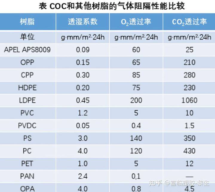 分析COC/COP 环烯烃共聚物/聚合物 - 气体汇