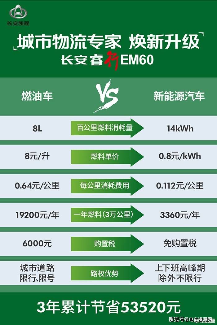 货箱更大 装卸更便捷 长安睿行EM60/EM80全新升级_搜狐汽车_搜狐网
