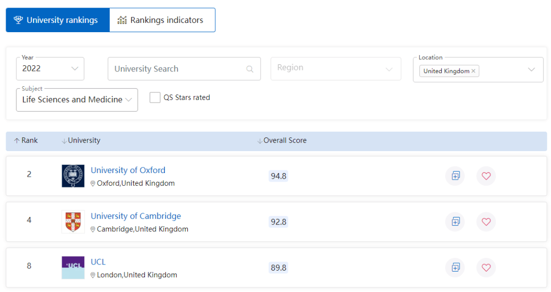 重磅！2022QS世界大学学科排名发布UCL蝉联9年第一，LSE赶超剑桥_细分_研究_学术