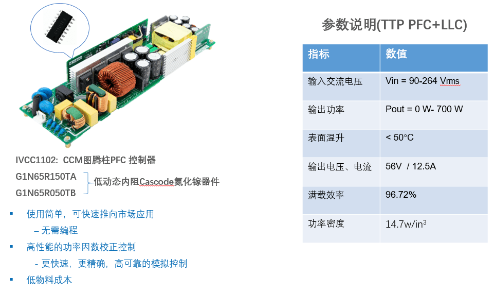 瞻芯电子2500W 图腾柱 PFC电源方案量产，采用自家PFC控制器 IVCC1102_电压_碳化硅_开发