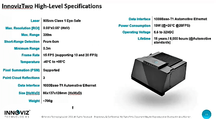 观点 | 激光雷达仍未跨过「从0到1」的门槛_搜狐网