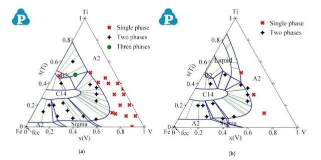 Metals：应用于新型钛合金设计Ti-Al-Fe-V四元体系的热力学评估_研究_方法_数据库