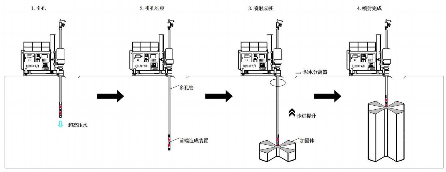 M-Jet（Multi-jet）喷射工艺概要_加固_喷嘴_射流