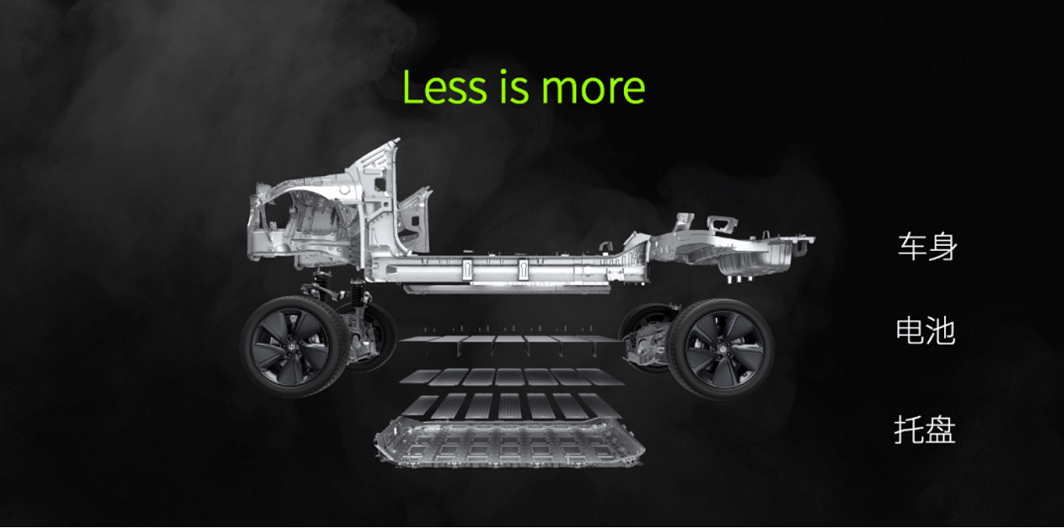 集4680电池、一体压铸车身、CTC底盘技术于一身，Model Y要弄啥？_搜狐汽车_搜狐网