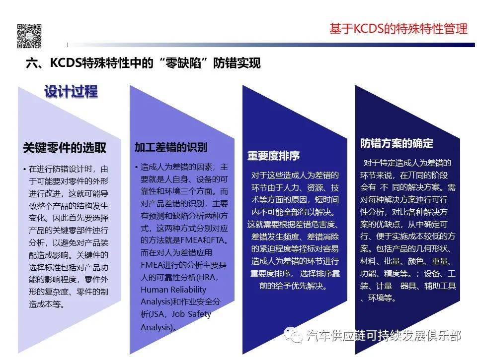 干货｜基于KCDS的特殊特性管理_搜狐汽车_搜狐网