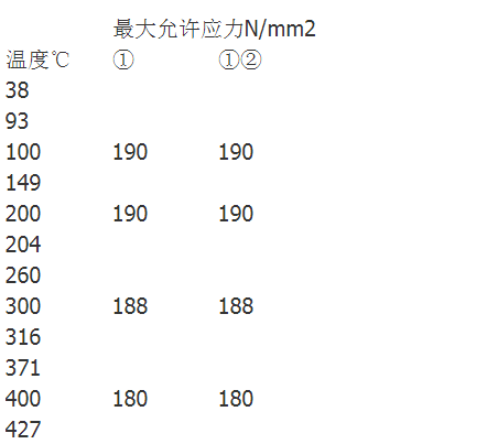 NS3202耐腐蚀合金材料特性ns322材质物理性能_温度_应力_进行