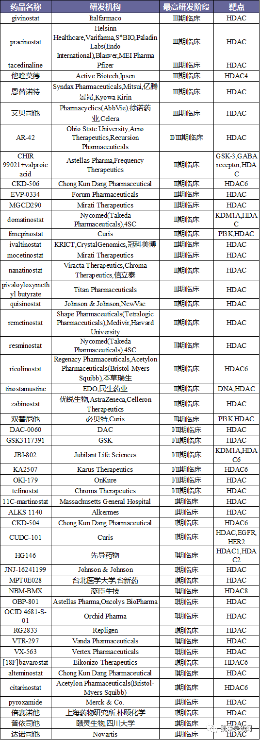 FDA 授予 tasquinimod 治疗骨髓纤维化的孤儿药资格_Biotech_Active_临床