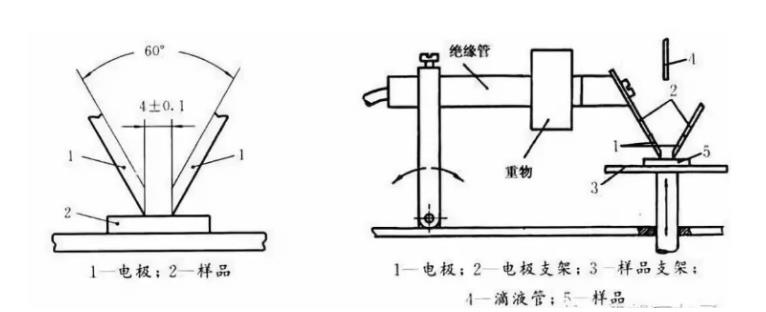 高CTI—PPS聚苯硫醚材料的开发及应用_电压_电极_实验