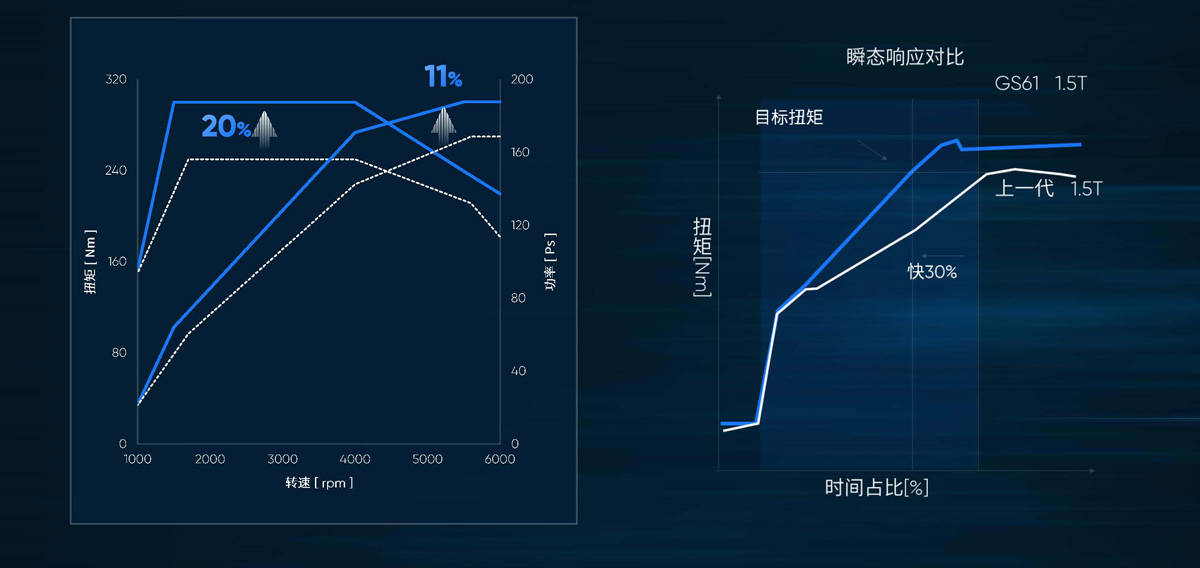 全新第三代荣威RX5强动力低油耗 都靠上汽蓝芯动力GS61发动机？_搜狐汽车_搜狐网