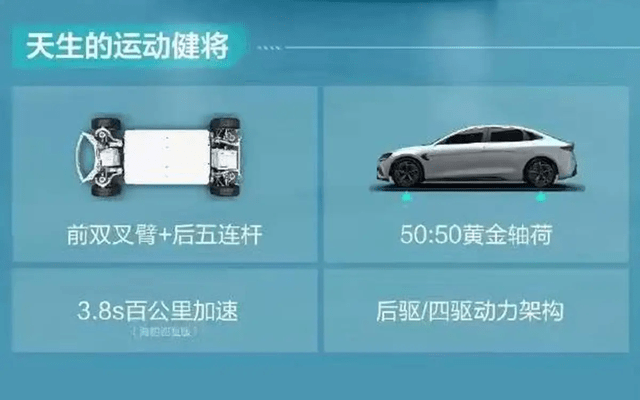 预售21.28万起，首搭CTB技术和iTAC技术，比亚迪海豹到底有多香？_搜狐汽车_搜狐网