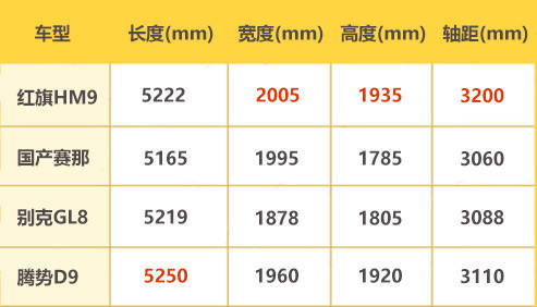 红旗终推MPV定名HM9，GL8、岚图和腾势谁最怕？_搜狐汽车_搜狐网