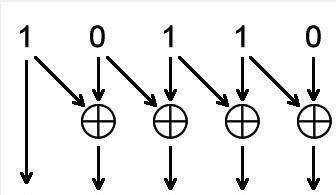 导师详解：多比特信号的CDC处理方式之异步FIFO_读取_时钟_数据