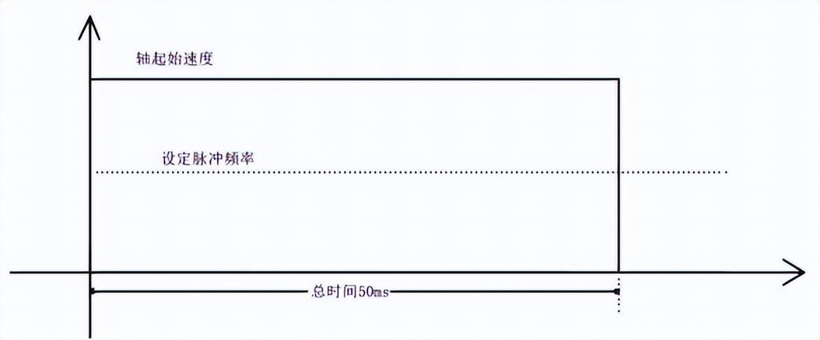 【KEWEI】科威六轴运动控制器单轴基本指令_减速_脉冲数_输出