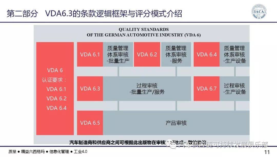 干货| VDA6.3过程审核常见不符合项解读_搜狐汽车_搜狐网