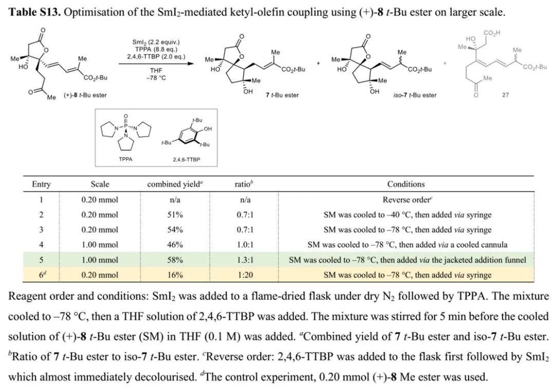 二碘化钐介导的环化反应：(−)-Phaeocaulisin A的首次全合成_化合物_Figure_Chem