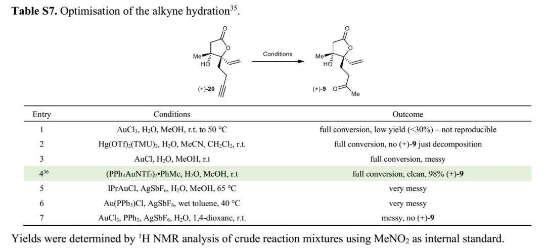 二碘化钐介导的环化反应：(−)-Phaeocaulisin A的首次全合成_化合物_Figure_Chem