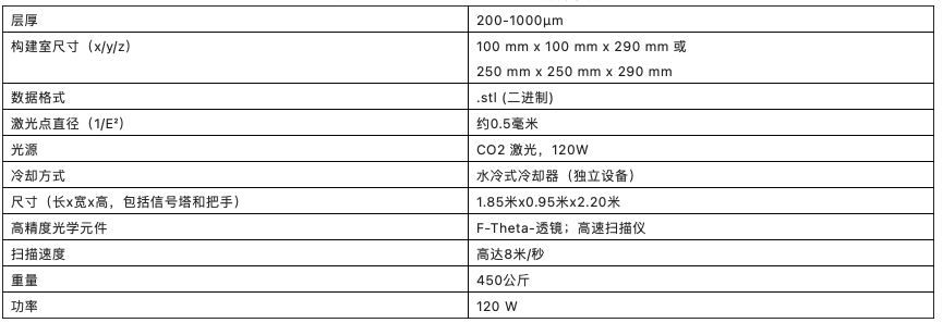 Lithoz发布LIS技术陶瓷3D打印机CeraMax Vario V900_工艺_激光_优势