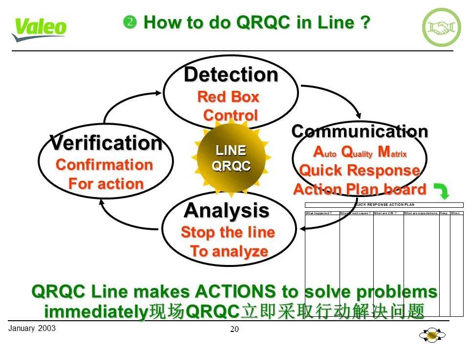 质量中的QRQC是什么？法雷奥这款经典培训教材说明白了_搜狐汽车_搜狐网