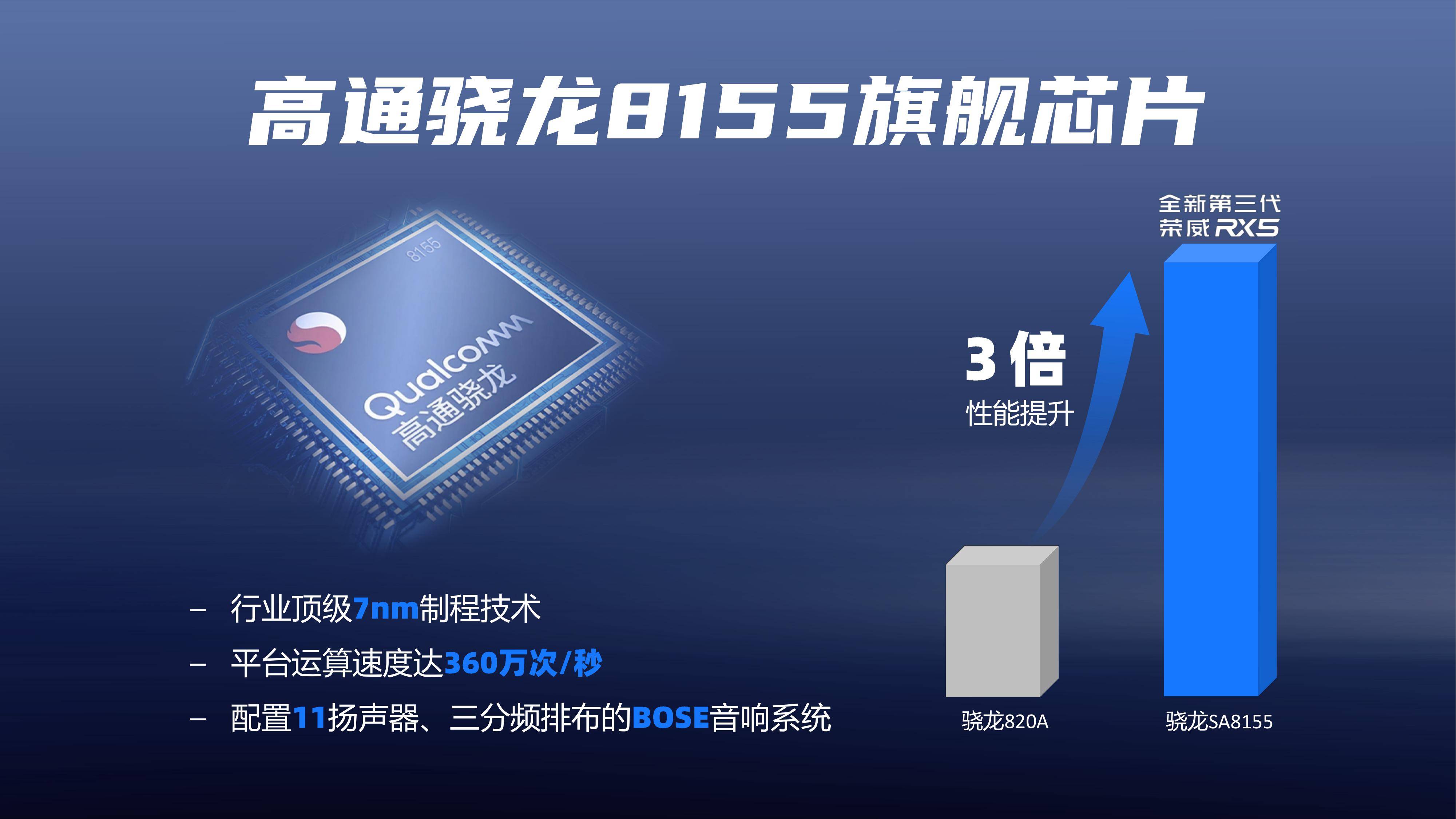 可以“左右横跳”的中控大屏？第三代RX5有点东西啊！_搜狐汽车_搜狐网