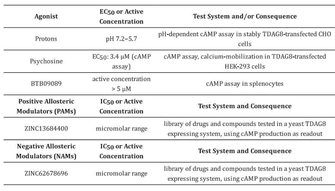 质子感应受体GPR65在疾病中的用武之地_细胞_肿瘤_作用