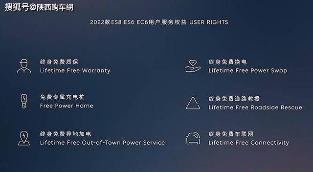 蔚来2022款ES8、ES6、EC6正式上市，售价38.6万元起_搜狐汽车_搜狐网