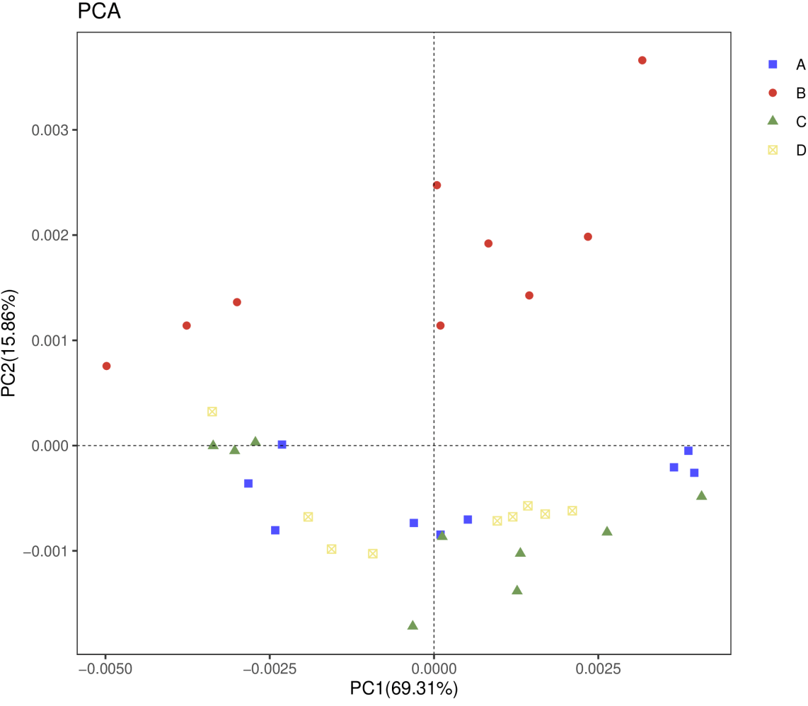 PICRUSt2功能预测分析_基因_参考_数据