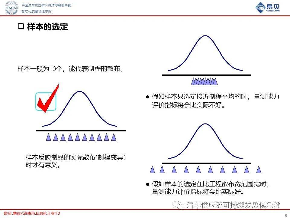 原创 | 嵌套型MSA、Cgk量具研究_搜狐汽车_搜狐网