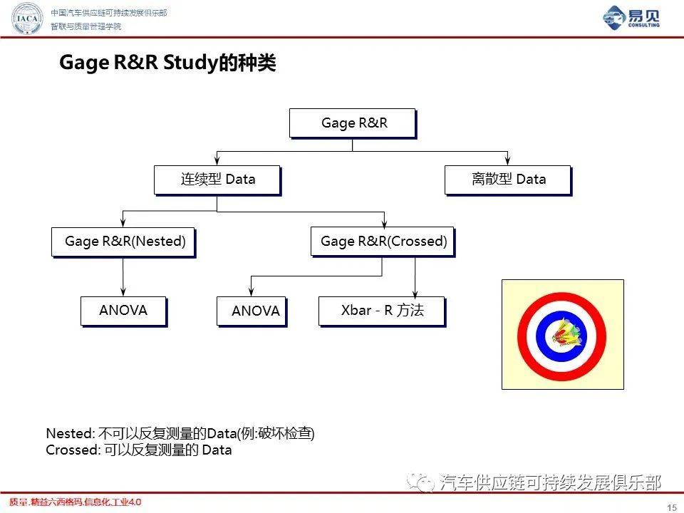 原创 | 嵌套型MSA、Cgk量具研究_搜狐汽车_搜狐网