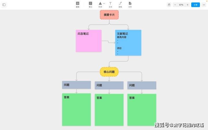 免费、强大、高颜值的笔记软件评测 OneNote、Heptabase、氢图、FlowUs_支持_功能_知识