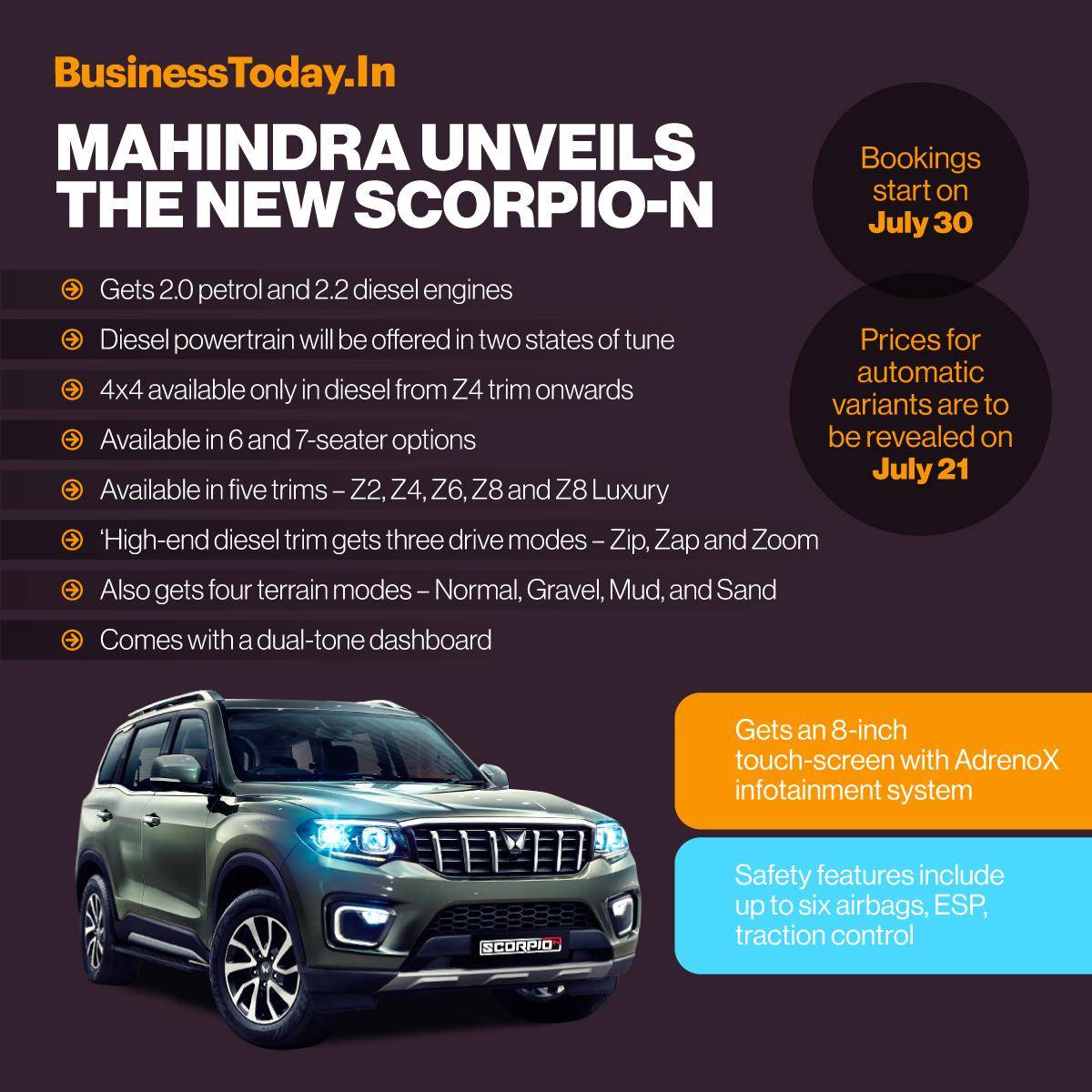 Mahindra 推出其最大、最强大的 Scorpio-N，起价为 119.9 万卢比_搜狐汽车_搜狐网
