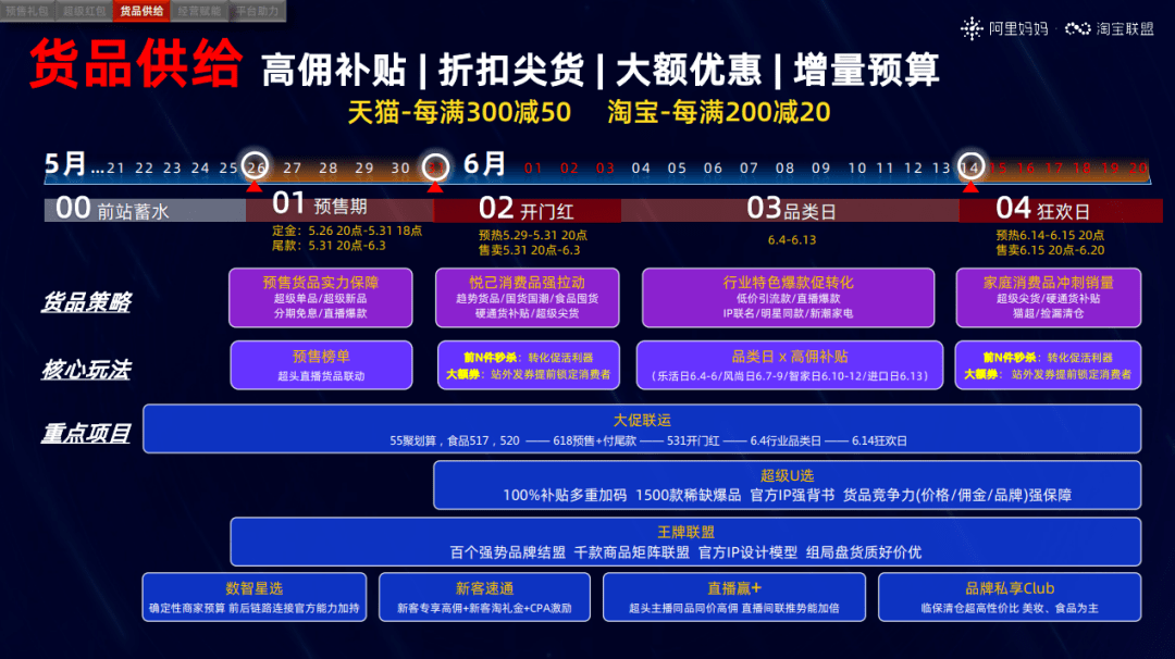 618复盘｜2022年618各电商平台战报＋营销洞察＋消费趋势报告合集！(免费领）_品牌_销售数据_全景