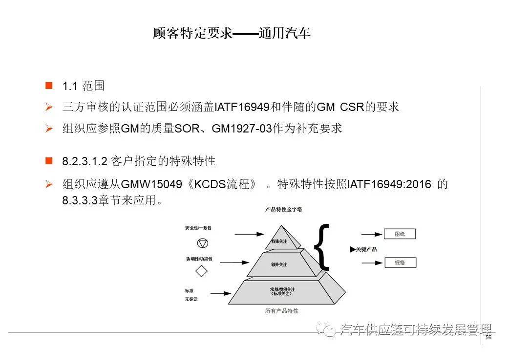 干货 | IATF二方审核要求及主机厂CSR介绍_搜狐汽车_搜狐网