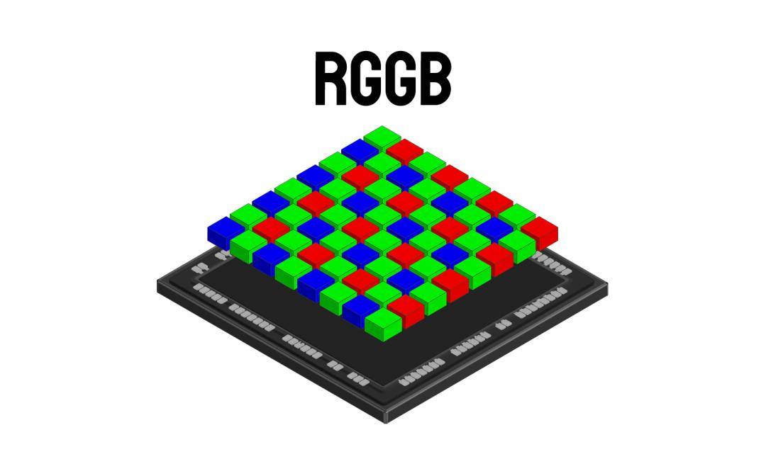 RGGB、RYYB 靠边站，RGBW 才是传感器未来？_阵列_图像_索尼