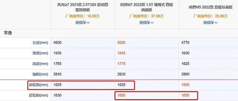 疑似风光iX7升级版的问界M7，也可以媲美百万级豪车？_搜狐汽车_搜狐网