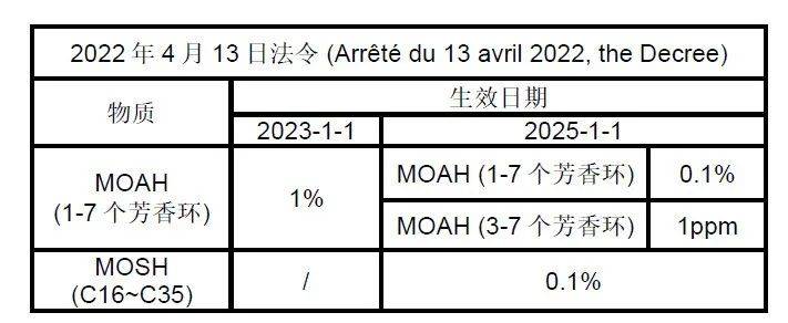 快讯|包装和印刷中矿物油的管控MOAH和MOSH_食品_法令_材料