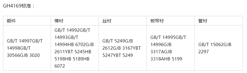 GH4169合金|GH4169成分|GH4169性能|GH4169标准_加工_热处理_温度