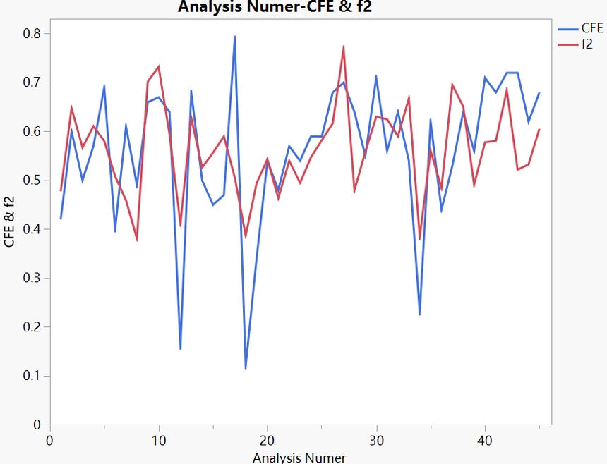 精益智造LSS数字化CSSBB绿带黑带金带项目282_搜狐汽车_搜狐网
