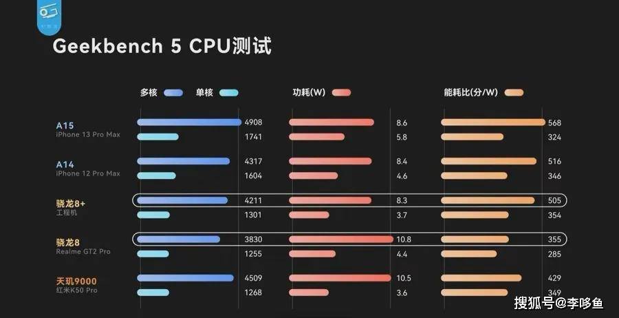 高通8+ Gen1，还能再战5年。_nm_手机_型号