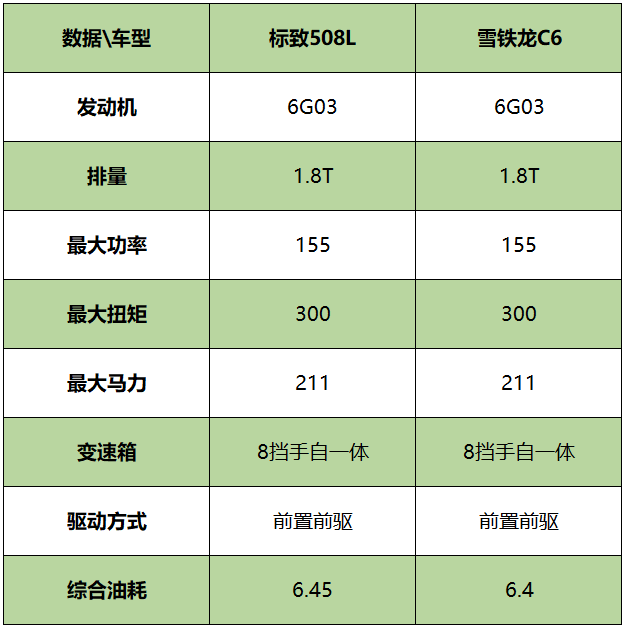 法国人的心思要细细品，标致508L PK雪铁龙C6到底谁更香？_搜狐汽车_搜狐网