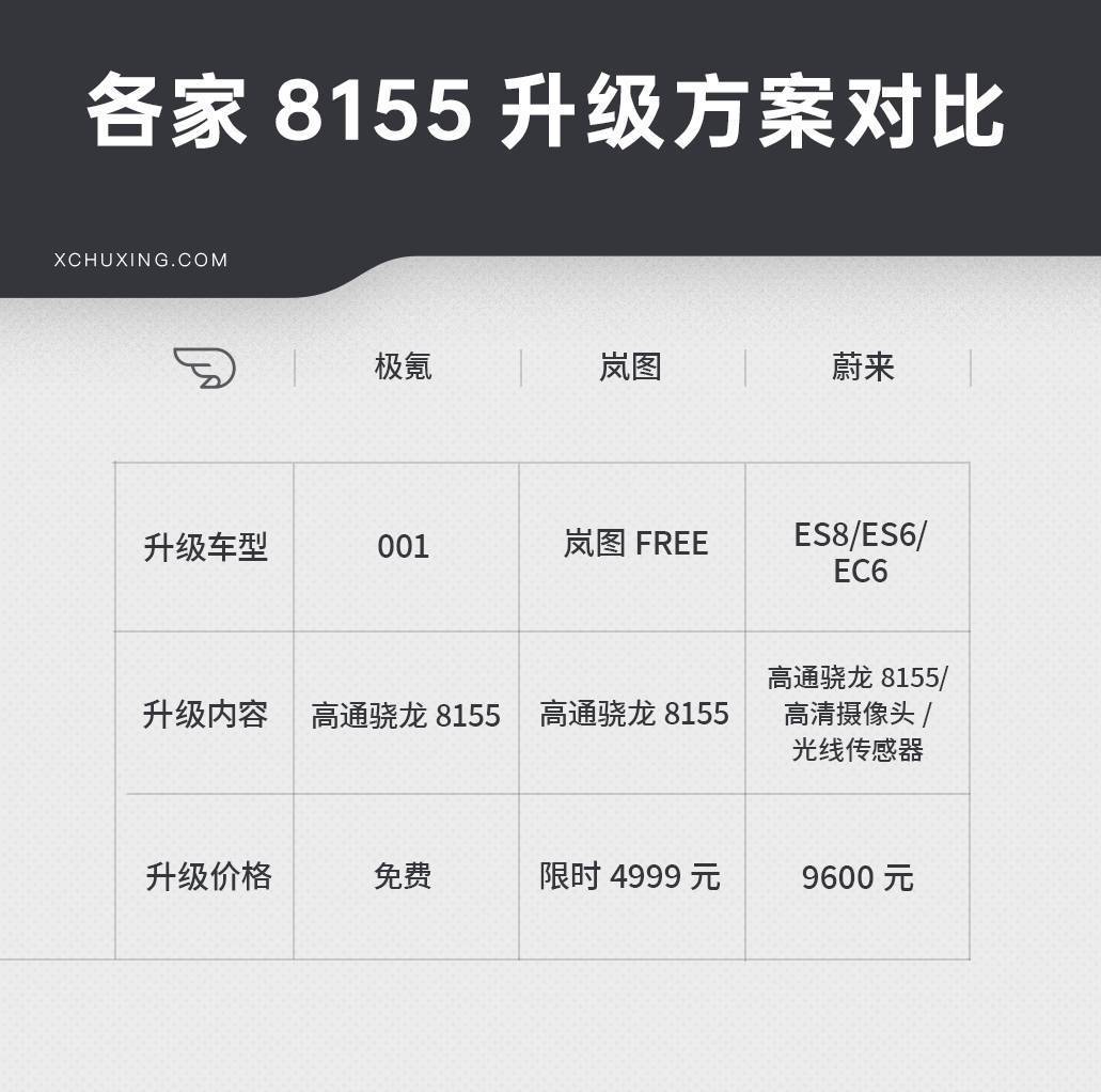 8155 升级焕新 只是极氪在第三赛道加速的一小步_搜狐汽车_搜狐网