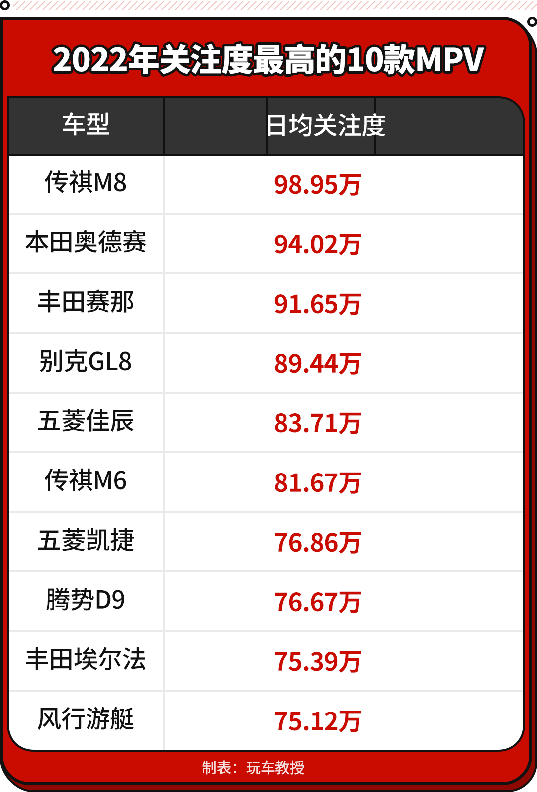 埃尔法只能排第九！国人最受关注MPV TOP10发布_搜狐汽车_搜狐网