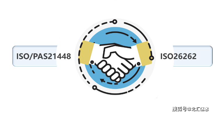 预期功能安全SOTIF(ISO/PAS 21448)是无人驾驶安全的关键？_系统_人工智能_示例