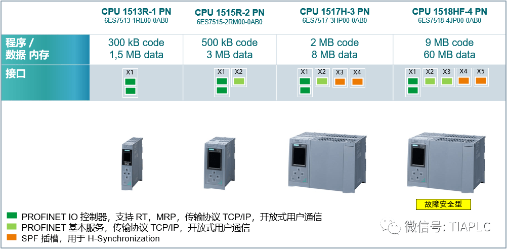 西门子S7-1500冗余系统介绍_交换机_自动化_架构