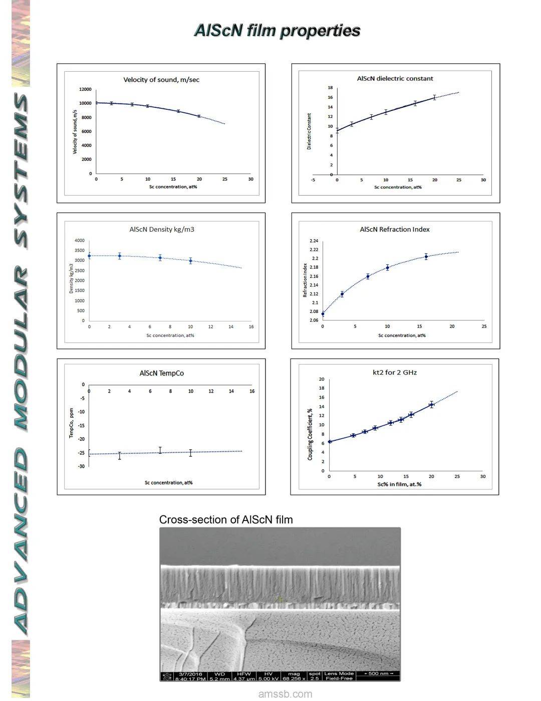 帆宣集团-华友化工分公司是 AMS中国区代表人，强大技术支持和售后服务团队_设备_压电_Systems