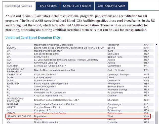 博雅干细胞连续10年获AABB证书，你知道AABB是什么吗？_认证_机构_管理