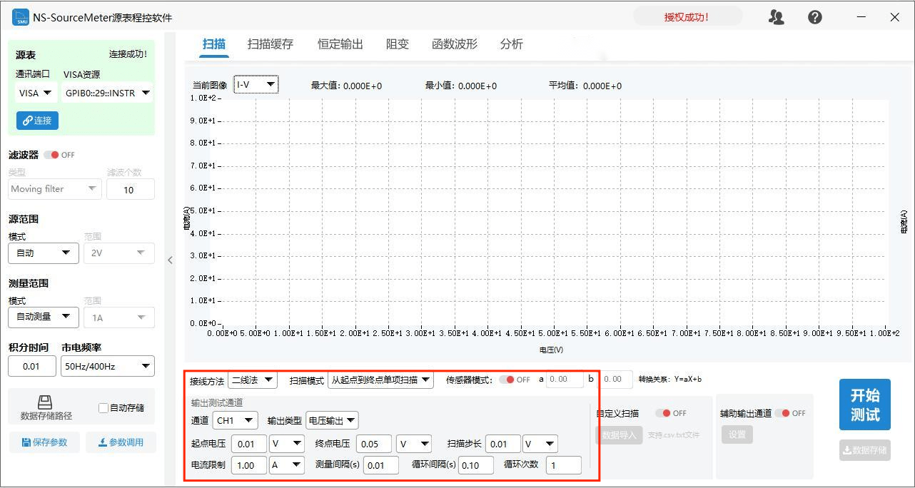 Keithley吉时利源表软件2400/2600全兼容测IV曲线，免费下载软件_配置_扫描_模块