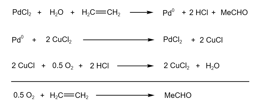 常用氧化剂——氯化钯-氯化亚铜（PdCl2-CuCl）_反应_溶剂_体系