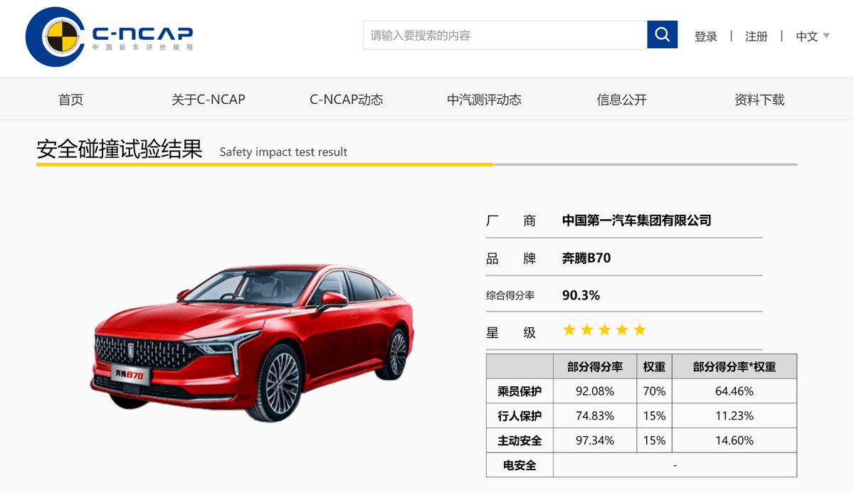 大众朗逸PK奔腾B70，哪款车更安全？C-NCAP成绩说话_搜狐汽车_搜狐网
